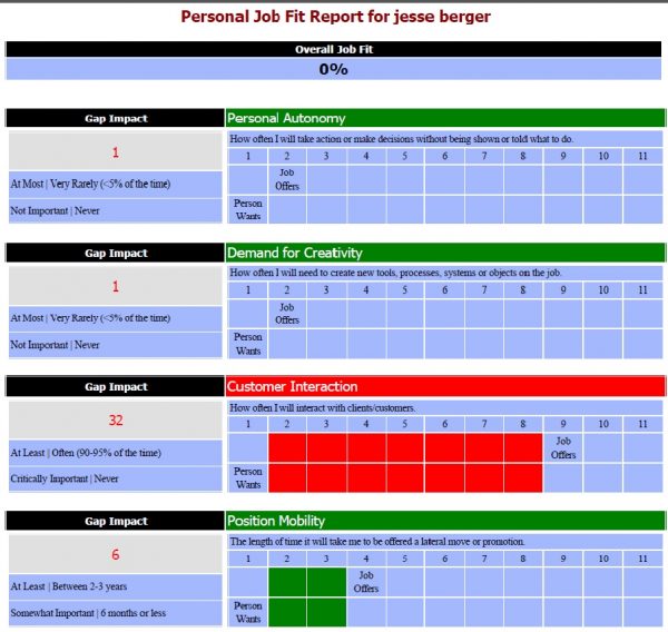 Recruitment Solutions – PeopleAssessments